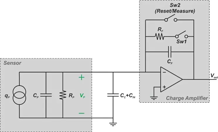 Değiştirilebilir bir direnç ve sıfırlama/ölçüm anahtarı kullanan örnek bir şarj amplifikatörü geri besleme yolu.