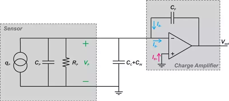 Diagramm eines Sensors und Ladungsverstärkers, das den Eingangsvorspannungsstrom des Operationsverstärkers zeigt.