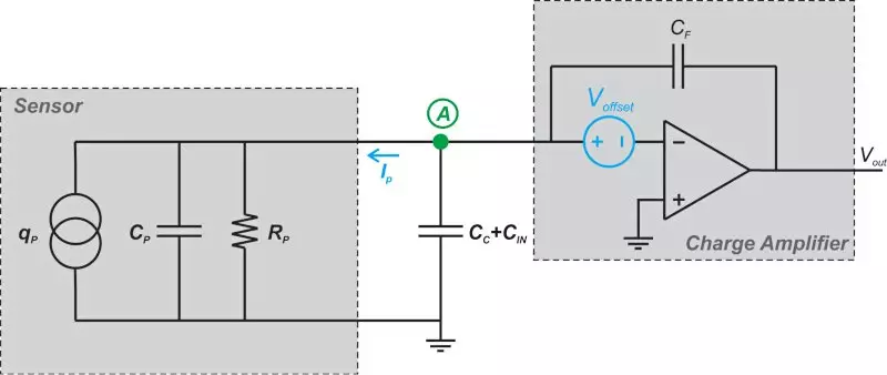 Diagramm eines Sensors und Ladungsverstärkers, das die Offset-Eingangsspannung des Operationsverstärkers zeigt.