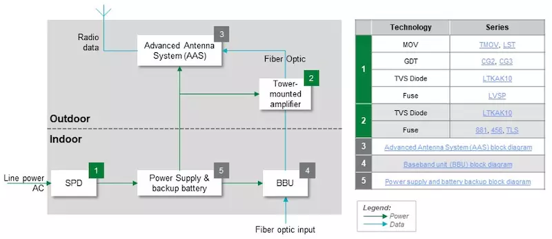 Ang macro base station block diagram