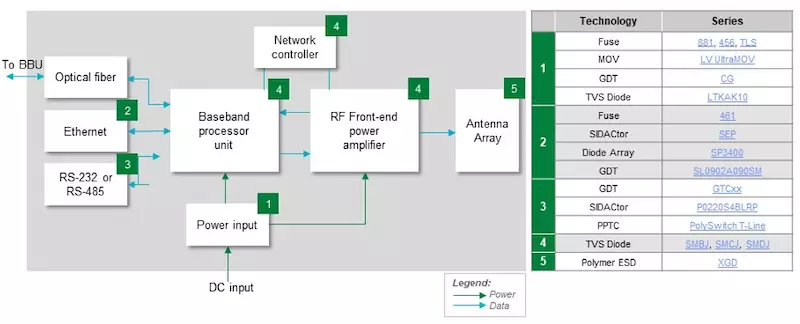 Təkmil Antenna Sistemi Blok Diaqramı