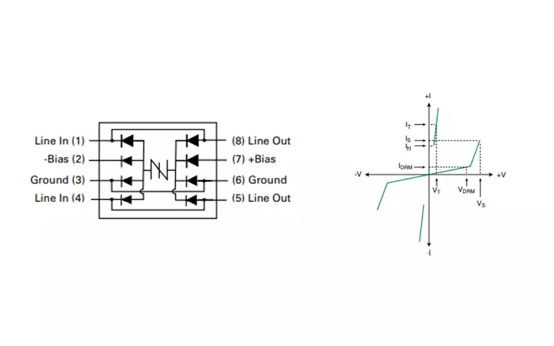 Duha ka linya nga proteksyon sa thyristor alang sa pagpanalipod sa Power-over-Ethernet circuits