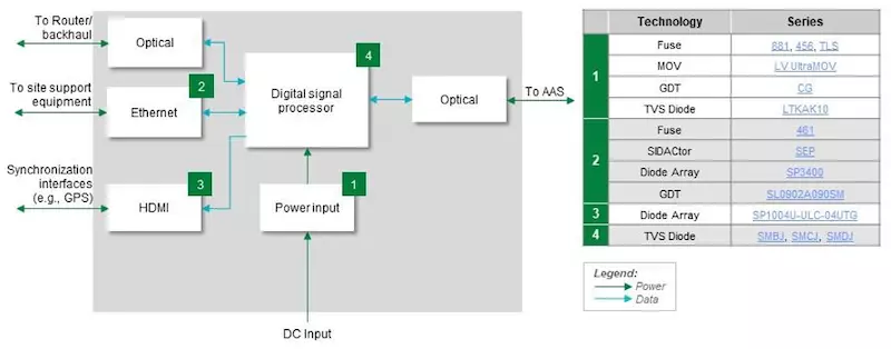 Baseband Eenheet Block Diagramm.