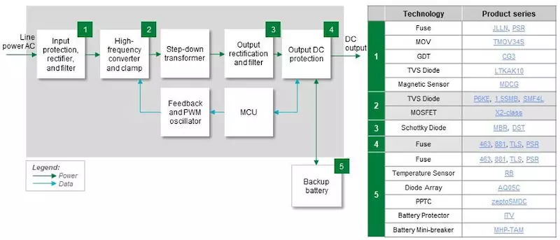 Designt fir 5G Macro Base Statiounen fir Héich Zouverlässegkeet ze schützen 461_4