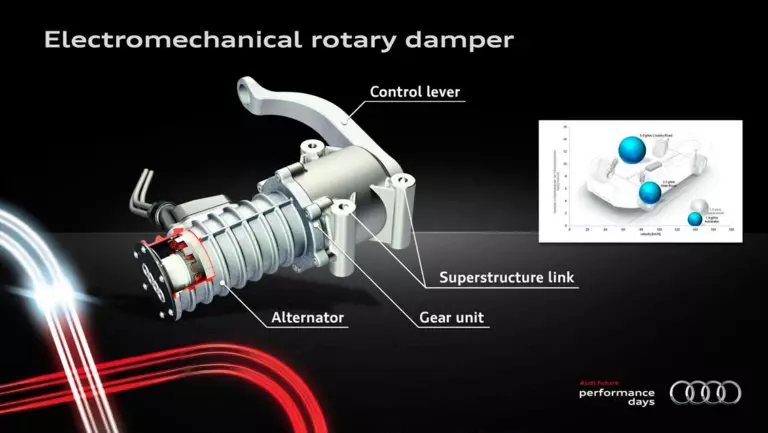 Audi Prototypes Suspension Regenerative Li ser Wesayîtên Hybrid 561_1