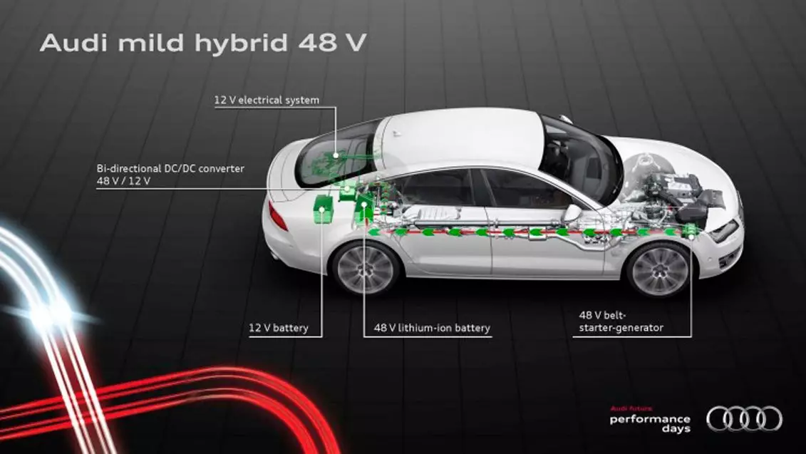 Prototaip Audi Suspensi Penjanaan Semula pada Kenderaan Hibrid 561_2