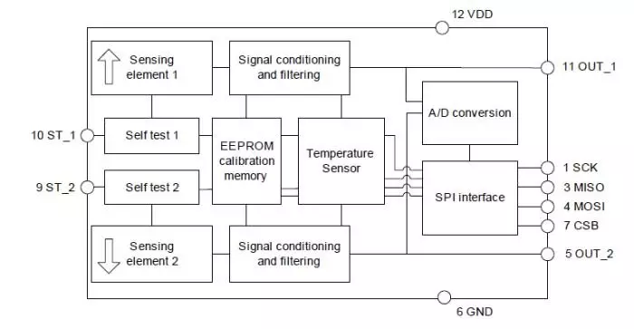 በብጁ PCB ላይ ትክክለኛ ኢንክሊኖሜትር እንዴት እንደሚነድፍ 6113_4