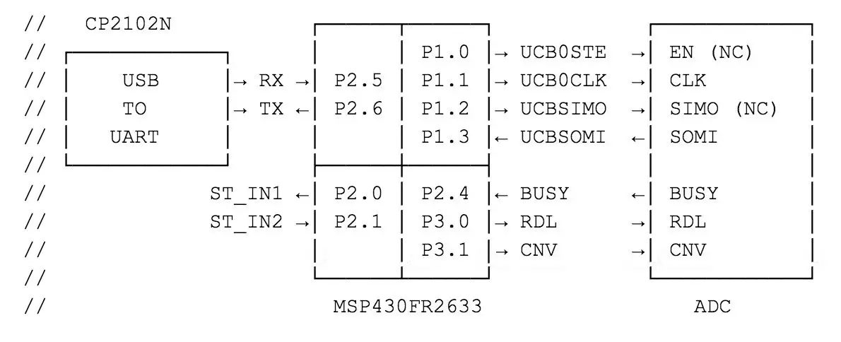 በብጁ PCB ላይ ትክክለኛ ኢንክሊኖሜትር እንዴት እንደሚነድፍ 6113_7