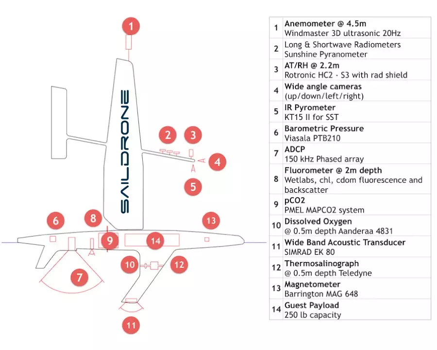 Бу җилкәнле пилотсыз сенсорлар океанны элеккеге кебек схемага кертә алалар 612_2