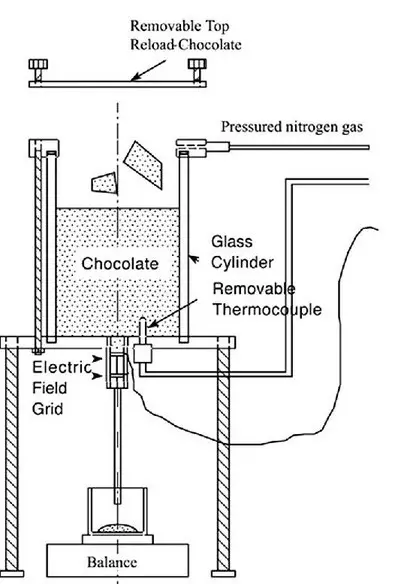 Elektriese ingenieurs en sjokolademakers het iets heerliks geskep 641_2