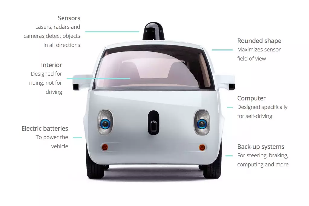 Tesla vs Google: Ang LIDAR Sensors Naa ba sa Autonomous Vehicles? 655_1