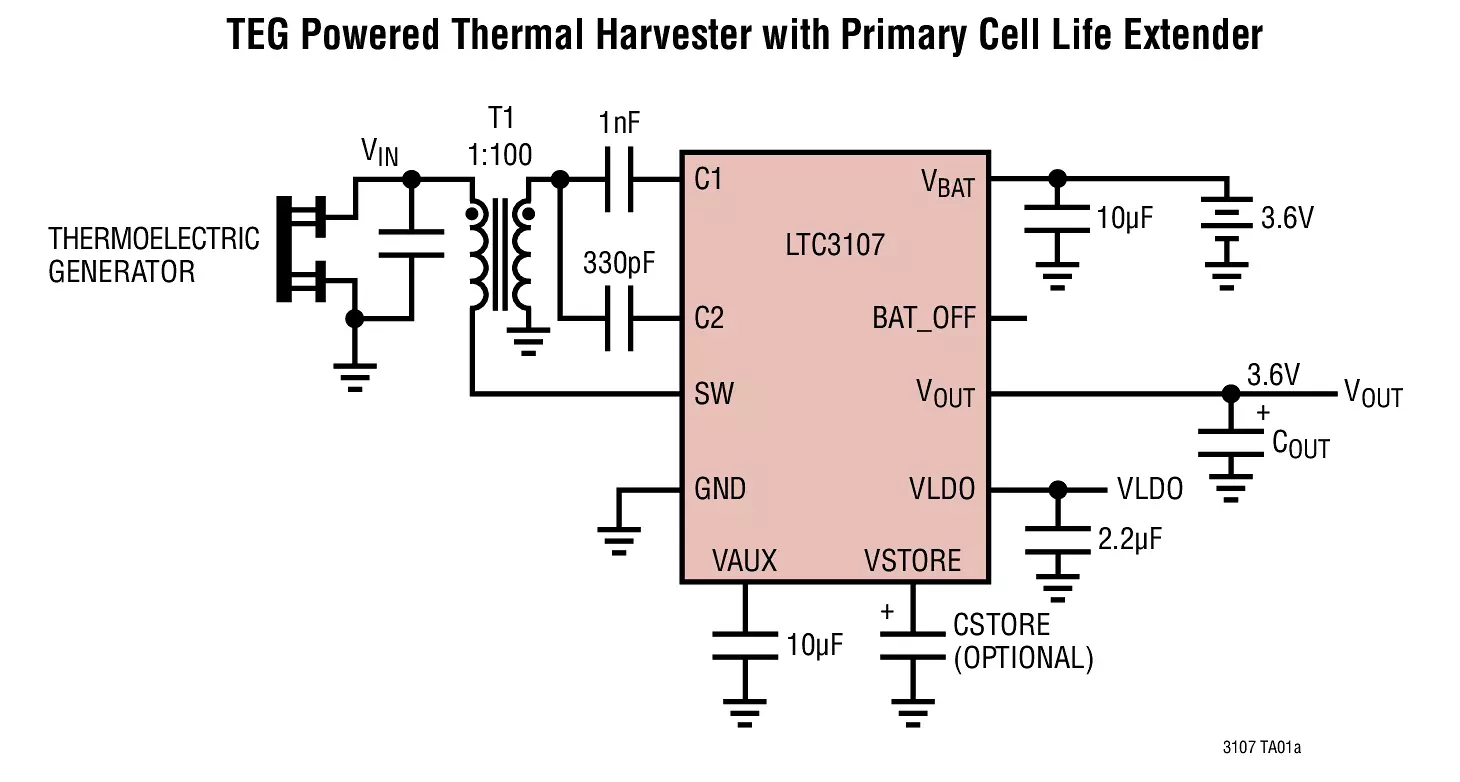 Ngaba i-ADI / i-Linear Tech Meger ijolise kwi-IoT? 663_3