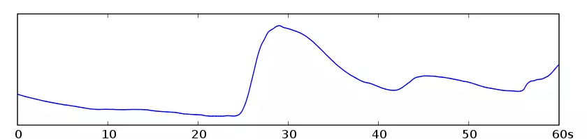 De opkomst van Galvanic Skin Response (GSR)-sensoren in wearables 669_1