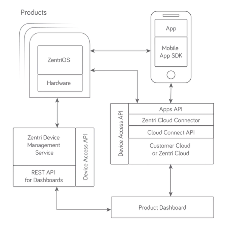 IoT گیم جیتنا 696_2