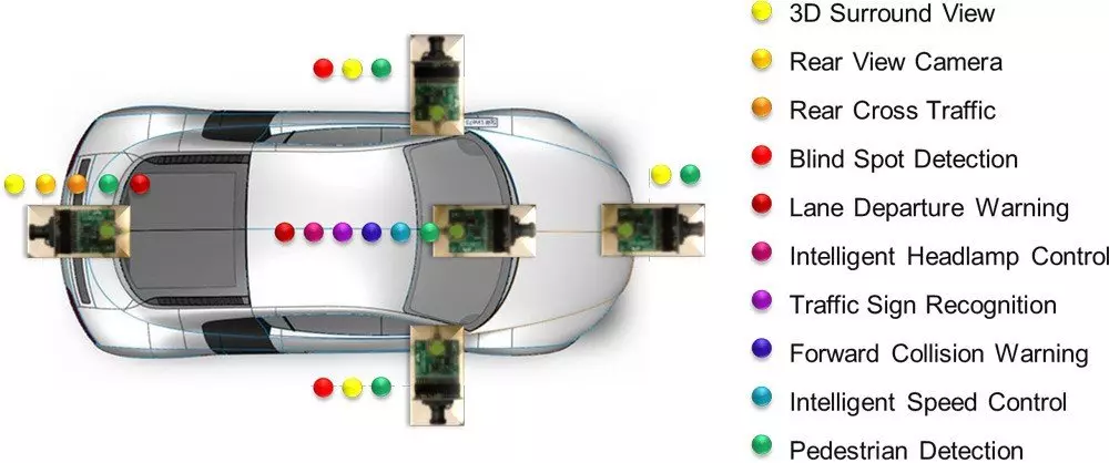 Sensor Radar Ukuran Perangko Anyar NXP pikeun Mobil 714_2