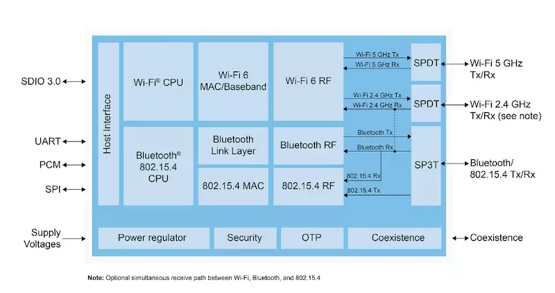 Quanto conta risolve i problemi di interoperabilità nei dispositivi Smart Home 77_4