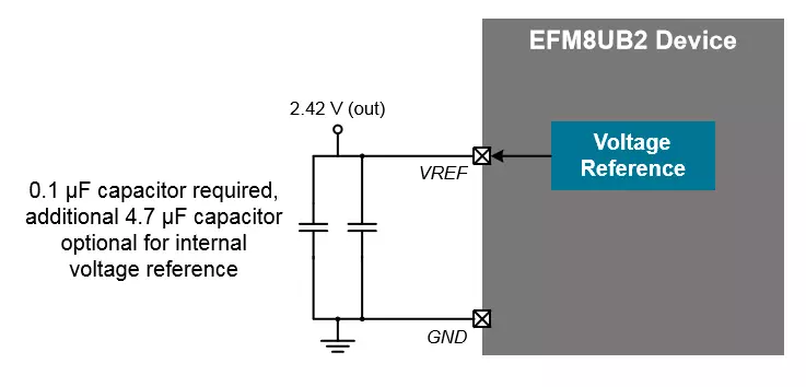 Sêwirana PCB ya Xweser bi Mîkrokontrolkerek EFM8 8398_11