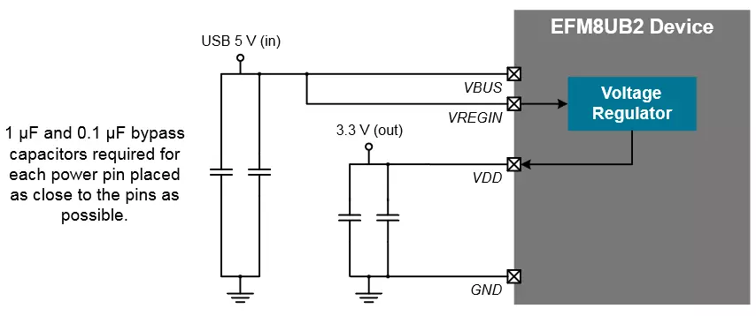 Sêwirana PCB ya Xweser bi Mîkrokontrolkerek EFM8 8398_2