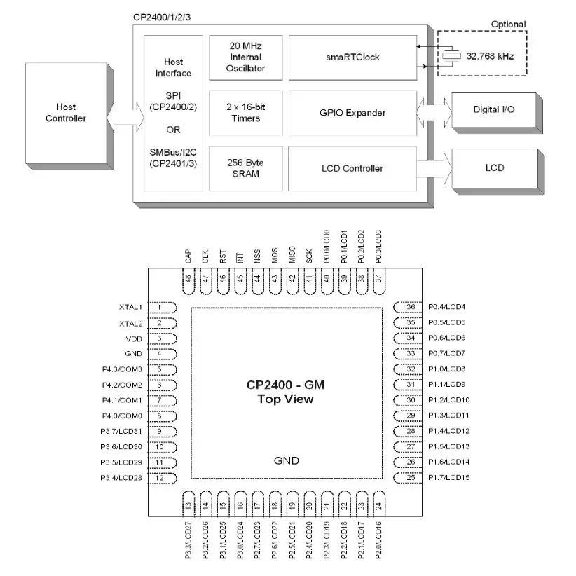 Indlela Yokudibanisa i-Ultrasonic Sensor ene-LCD usebenzisa i-Microcontroller Dev Kit 8432_3