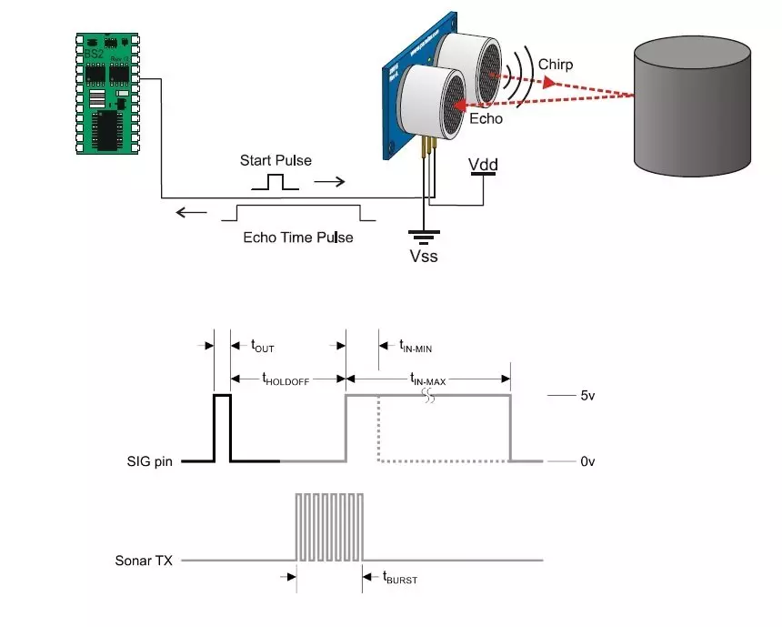 Indlela Yokudibanisa i-Ultrasonic Sensor ene-LCD usebenzisa i-Microcontroller Dev Kit 8432_5