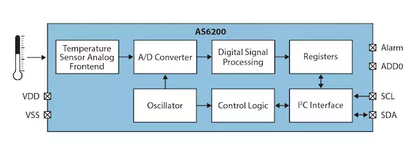 Sensors Expo 2016-da Top 3 Trends 843_3