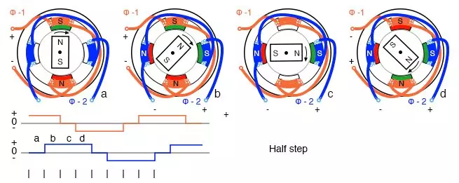 Theka sitepe, bipolar drive