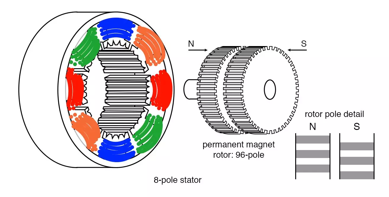 Hybride stepper motor