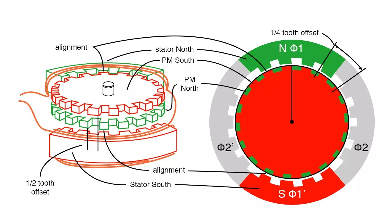 Hybride stepper motor skematyske diagram