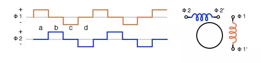 Waveforms: bipolar wave drive