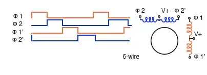 Ma Waveform: Unipolar wave drive