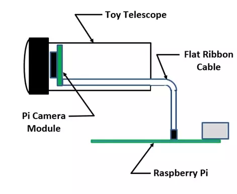 Uyakha njani ikhamera yeRaspberry Pi 8503_12