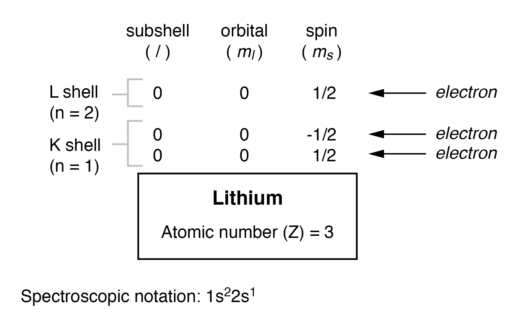 Quantum Physics 8525_11