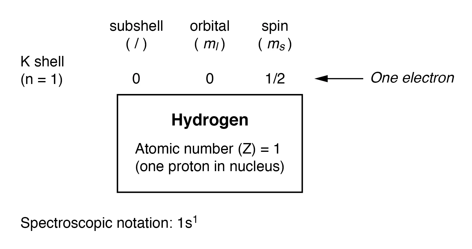 Imiterere ya Quantum 8525_9