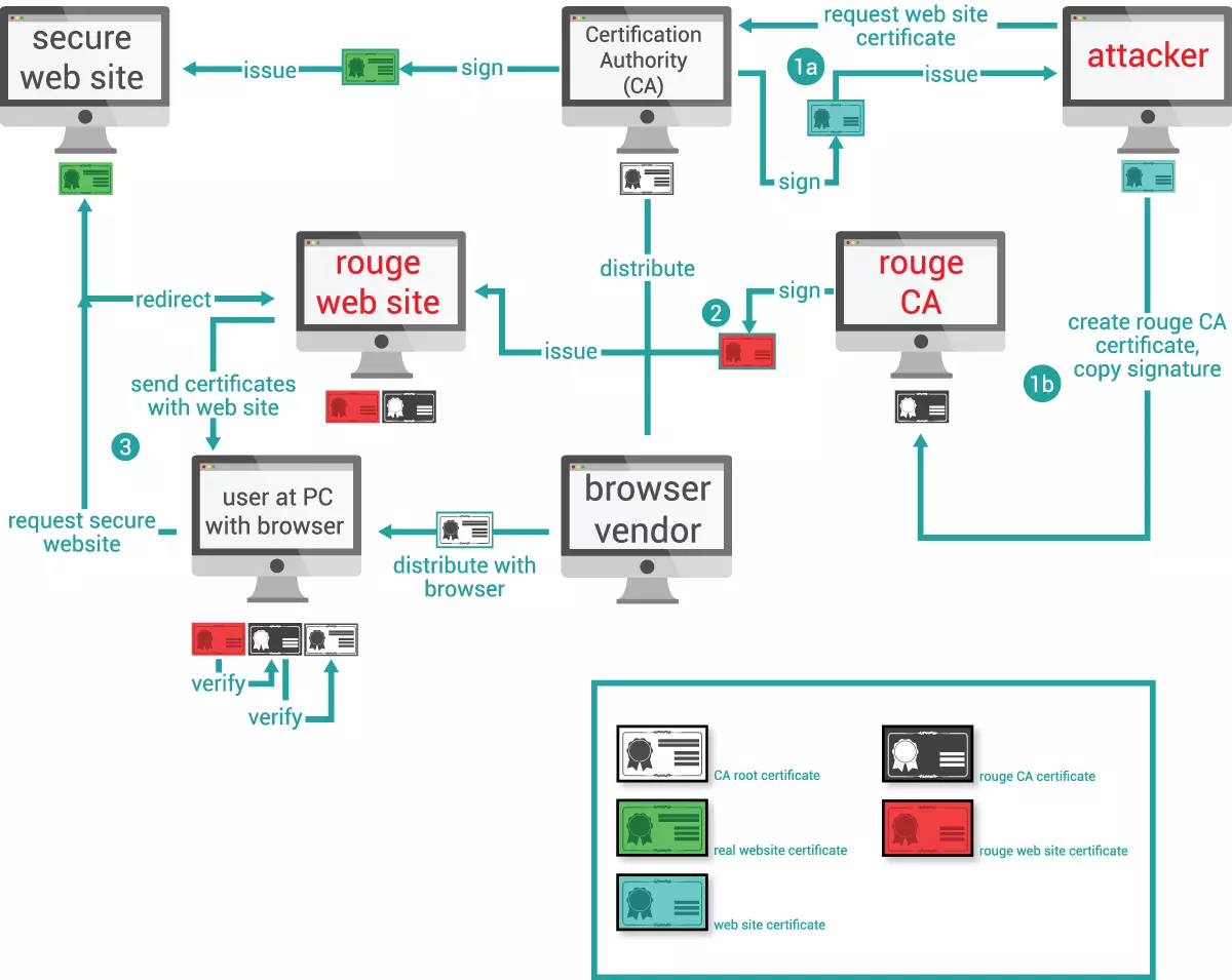 De nye datastyringsrisici (del 2) 853_2