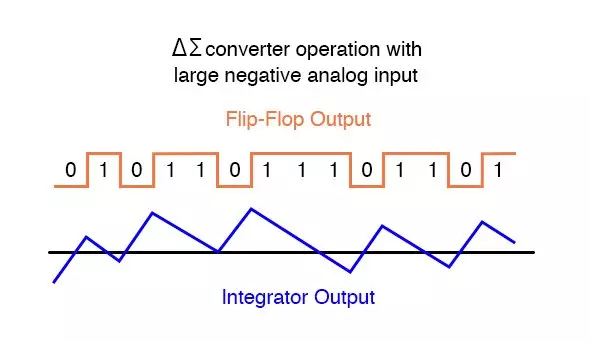 Delta-Sigma ADC 8604_5
