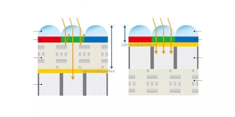 Sony gleicht Daten und Details mit dem neuesten CMOS-Bildsensor für Sicherheitskameras ab