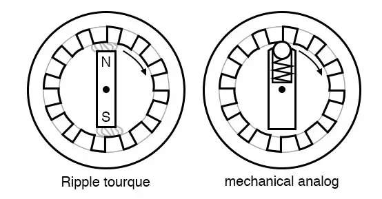 Motor ripple moment na analog ya mitambo