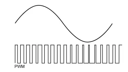 PWM imayandikira mafunde a sine