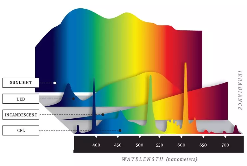 RGB LED મોડ્યુલ દ્વારા પ્રદર્શિત માપ સાથે કલર સેન્સર ડિઝાઇન કરો 8896_1