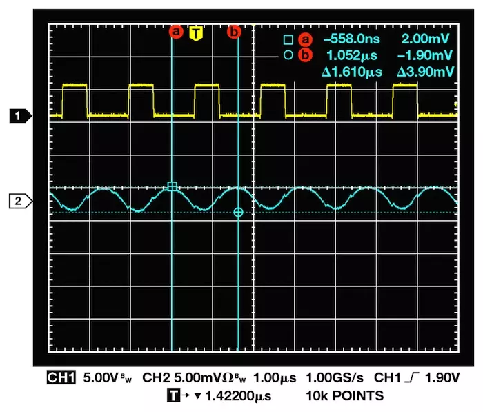 Att förstå artefakter för switching Regulator Output påskyndar strömförsörjningsdesign 8981_12