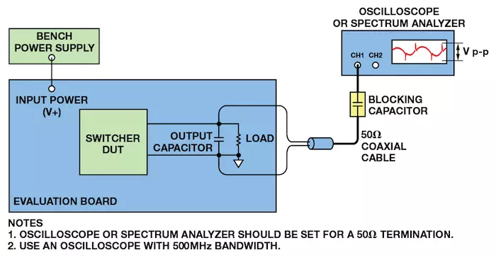 Att förstå artefakter för switching Regulator Output påskyndar strömförsörjningsdesign 8981_9