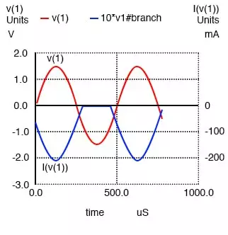 Ukulinganisa kwe-SPICE kwe-voltage divider bias.