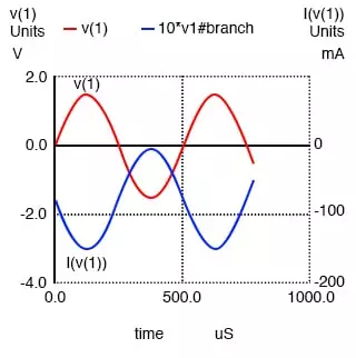 L-ebda distorsjoni tal-output wara l-aġġustament ta 'R2 u R3.