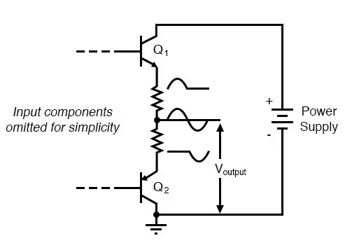 Klassi B push pull amplifikatur: Kull transistor jirriproduċi nofs il-forma tal-mewġ. Il-kombinazzjoni tan-nofsijiet tipproduċi riproduzzjoni fidila tal-mewġa kollha.