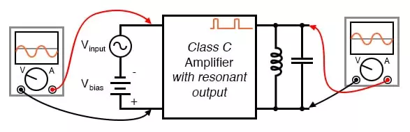 Iamplifier yeKlasi C eqhuba isekethe ye-resonant.