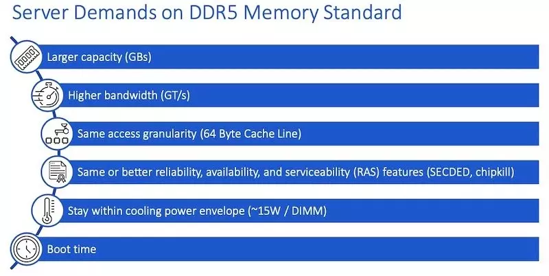 DDR5 standarty, häzirki serwer dizaýnlaryndan bu talaplary ýerine ýetirmek üçin ýasaldy.