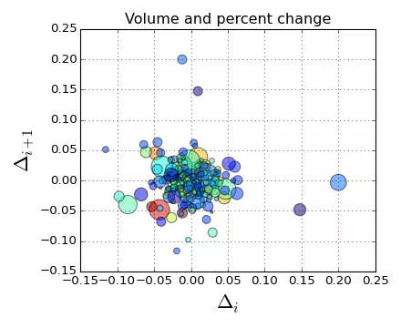 Zacznij korzystać z Matplotlib w Pythonie, aby wizualizować dane zebrane z przyrządów pomiarowych 9198_2