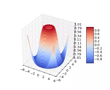 برای تجسم داده های جمع آوری شده از ابزار اندازه گیری با Matplotlib در پایتون شروع کنید 9198_3