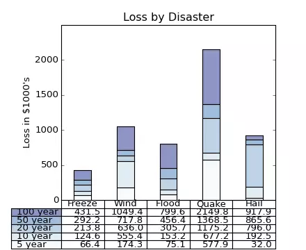 ابدأ مع Matplotlib في Python لتصور البيانات التي تم جمعها من أدوات القياس 9198_4