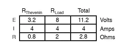 Ƙayyade ƙarfin lantarki a fadin load resistor